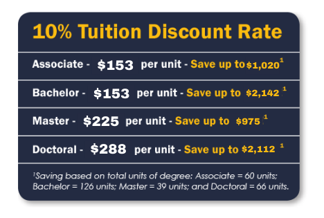 Payment plans and tuition at CCU